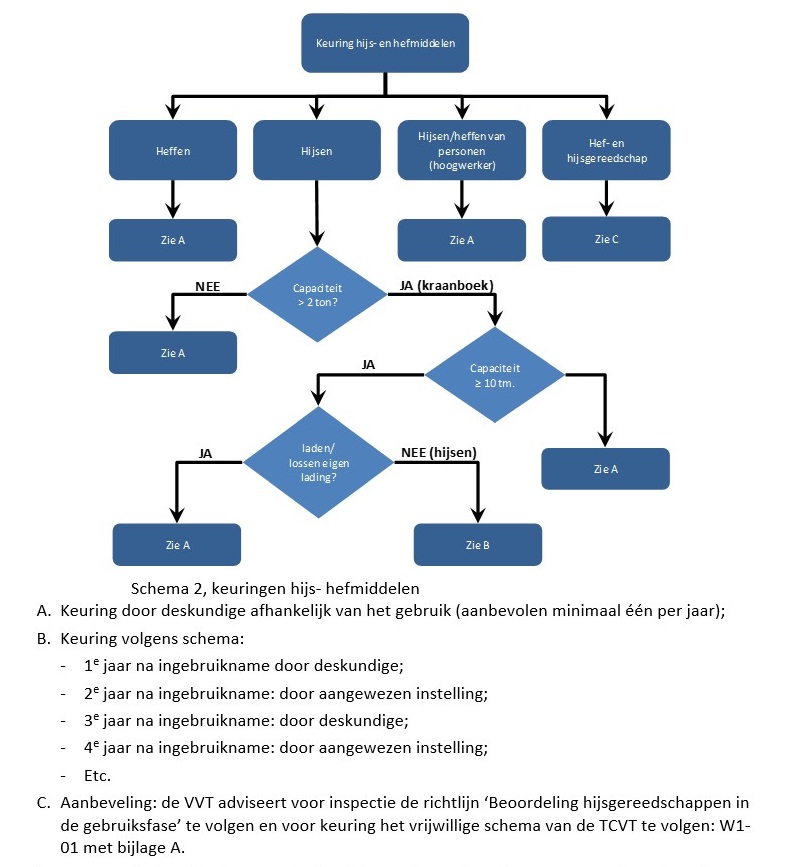Downloads - Alle documenten